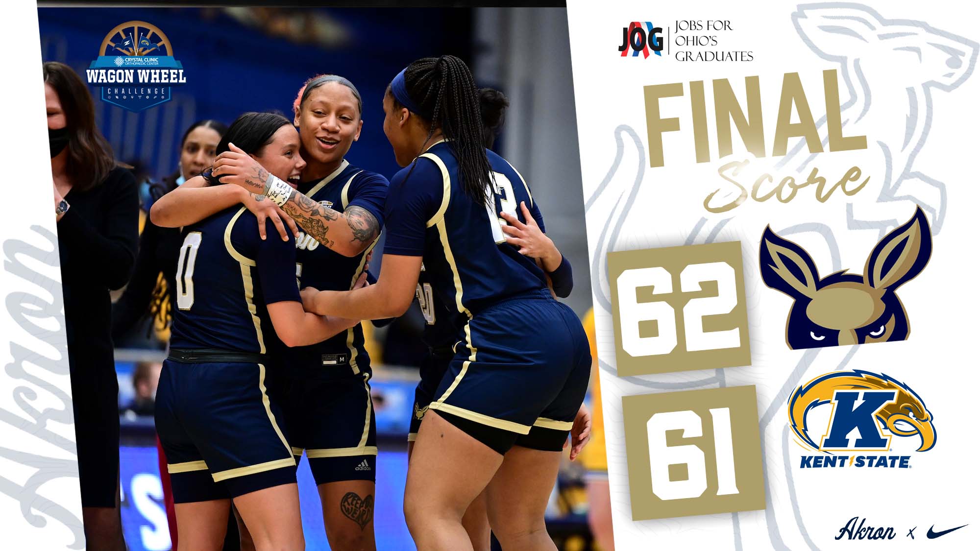 University of Akron Athletics