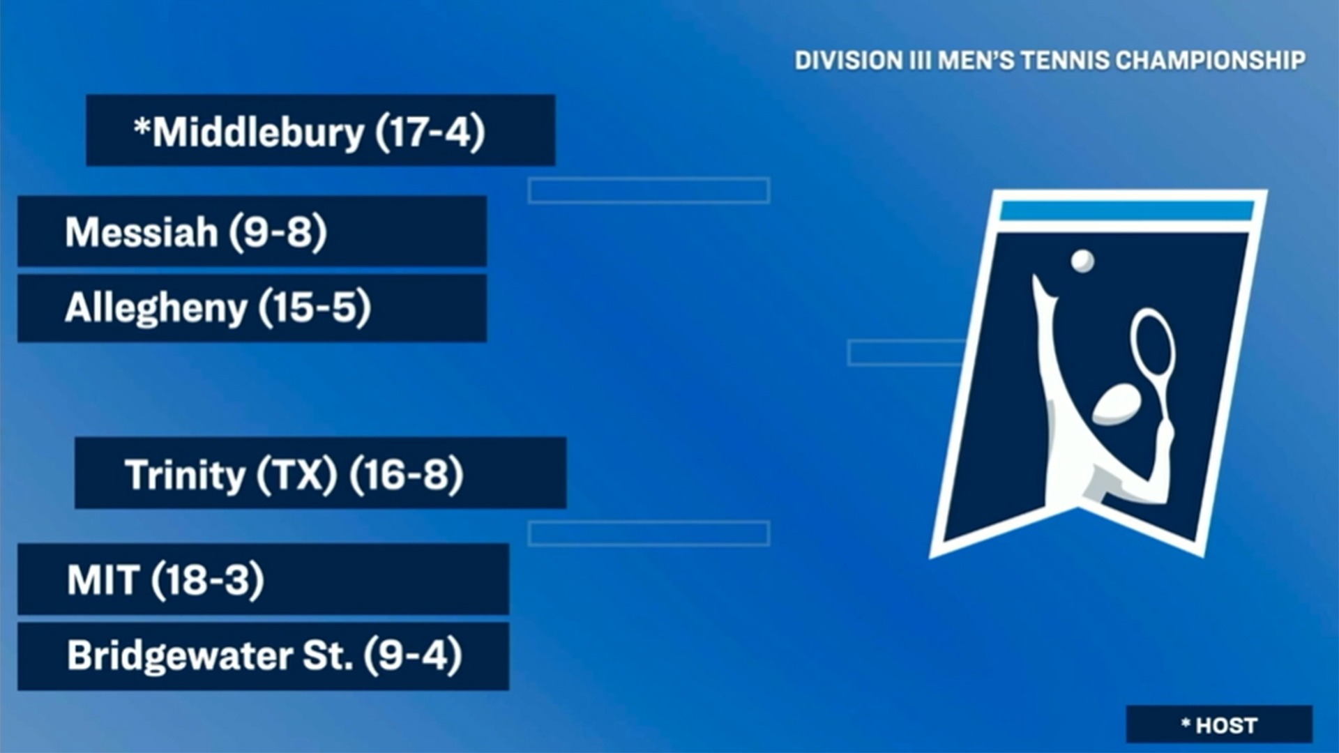 Pittsburgh Native Alexandra Jaksec Named Assistant Tennis Coach ...