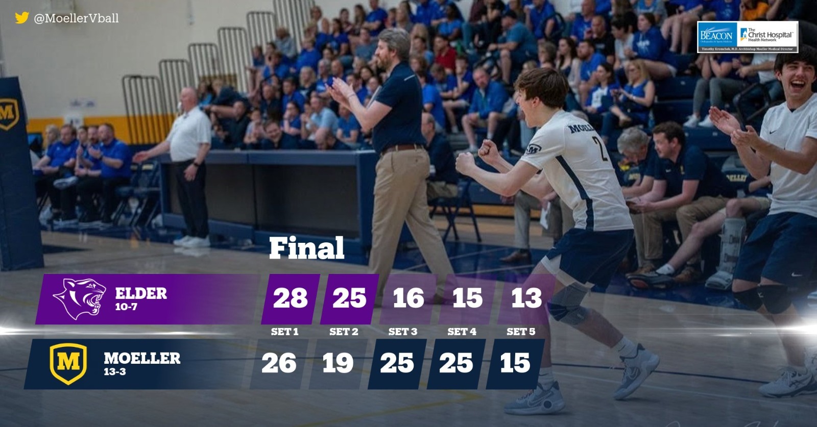 MVB rallies to beat Elder at home - Archbishop Moeller Crusaders Athletics