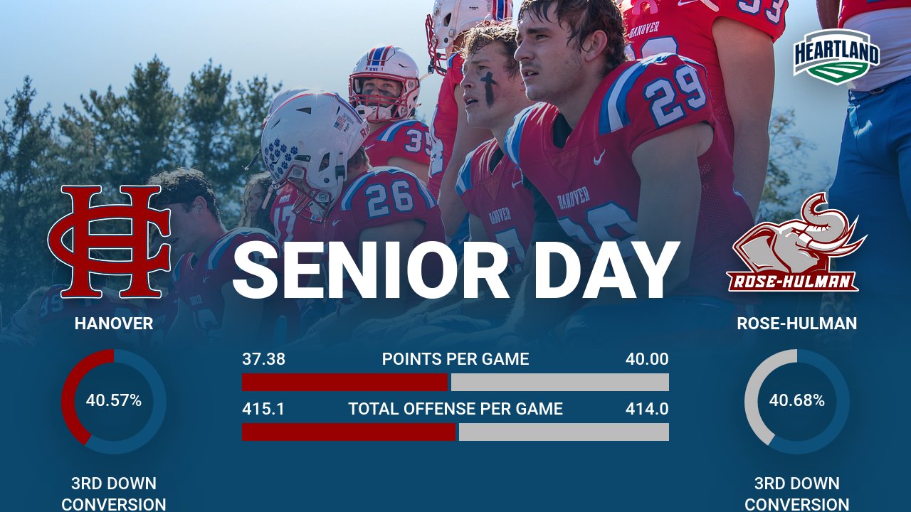 PREVIEW: Hanover Celebrates Senior Day; Panthers Prepare for the ...