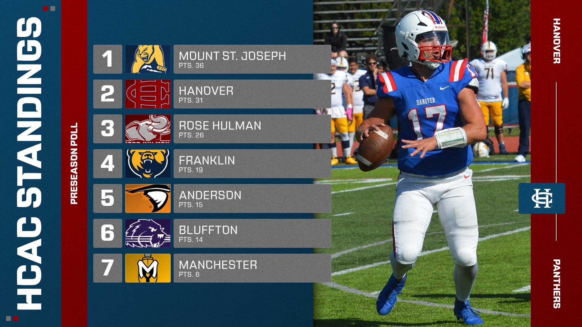 Hanover Announces the 2025 Panther Football Schedule - Hanover College