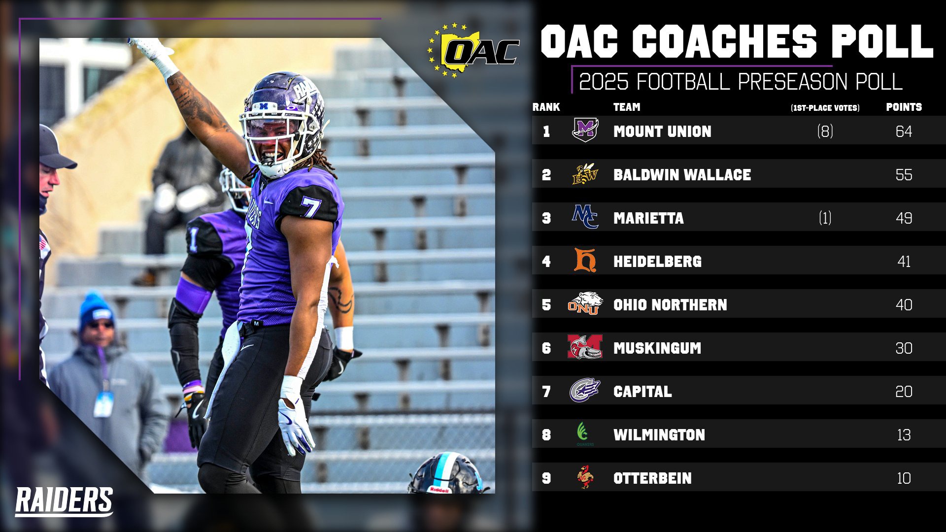 2025 Football Schedule - University of Mount Union