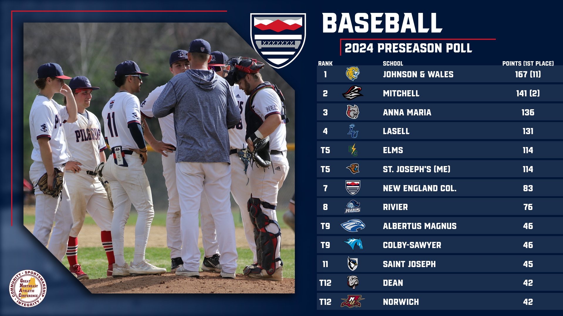 Baseball Picked Seventh in GNAC Preseason Poll - New England College