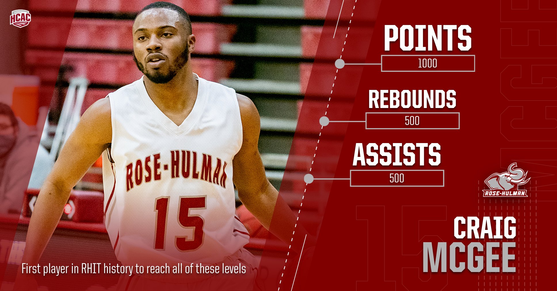 McGee Makes More History as Men's Basketball Tops Manchester - Rose ...