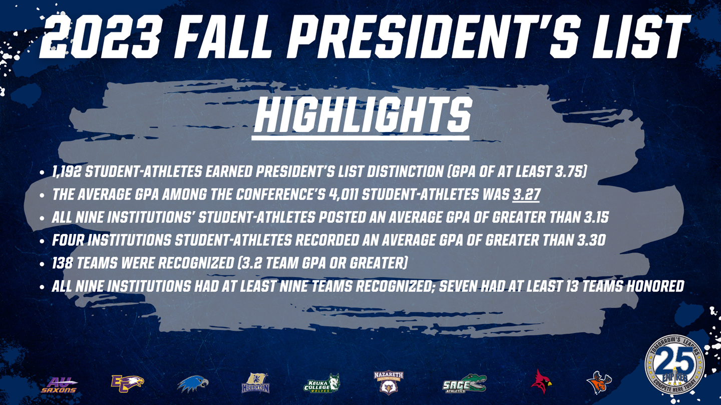Empire 8 Announces Fall 2023 President’s List - St. John Fisher University Athletics