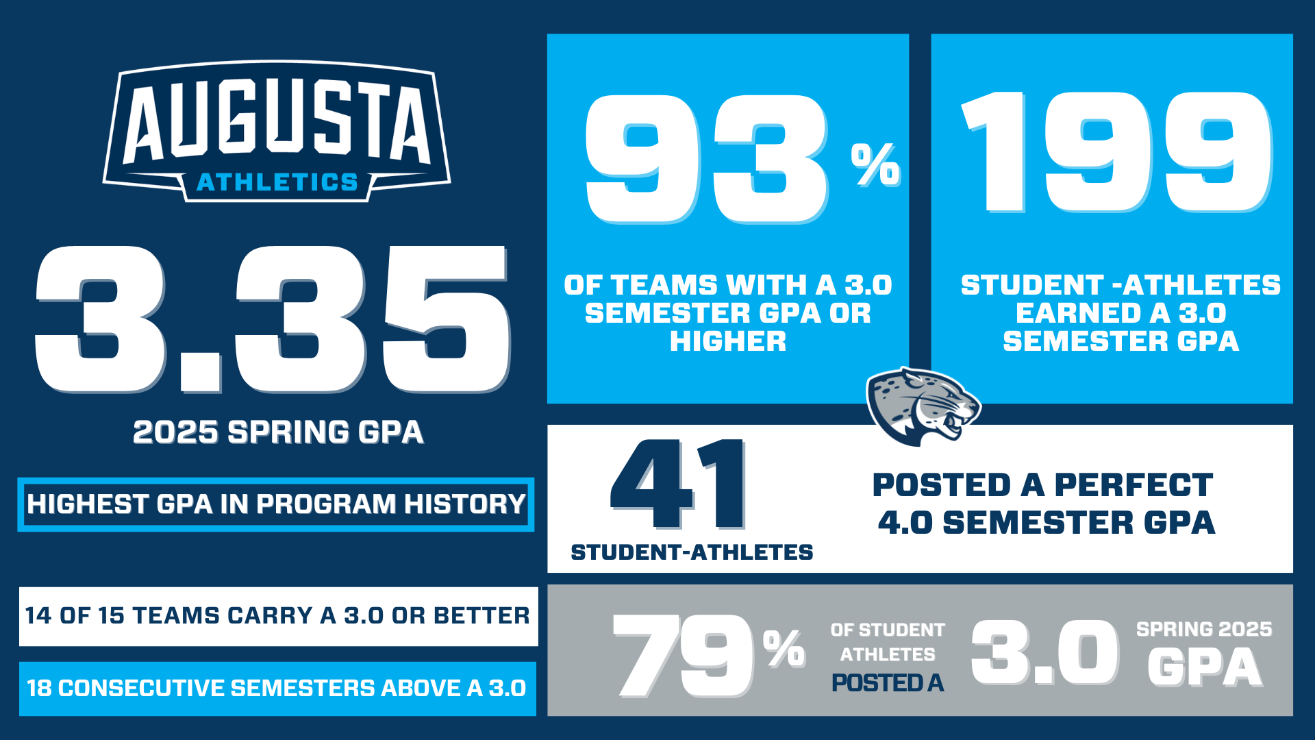 Augusta Athletics Honors Student-Athletes at 2025 Awards Banquet ...