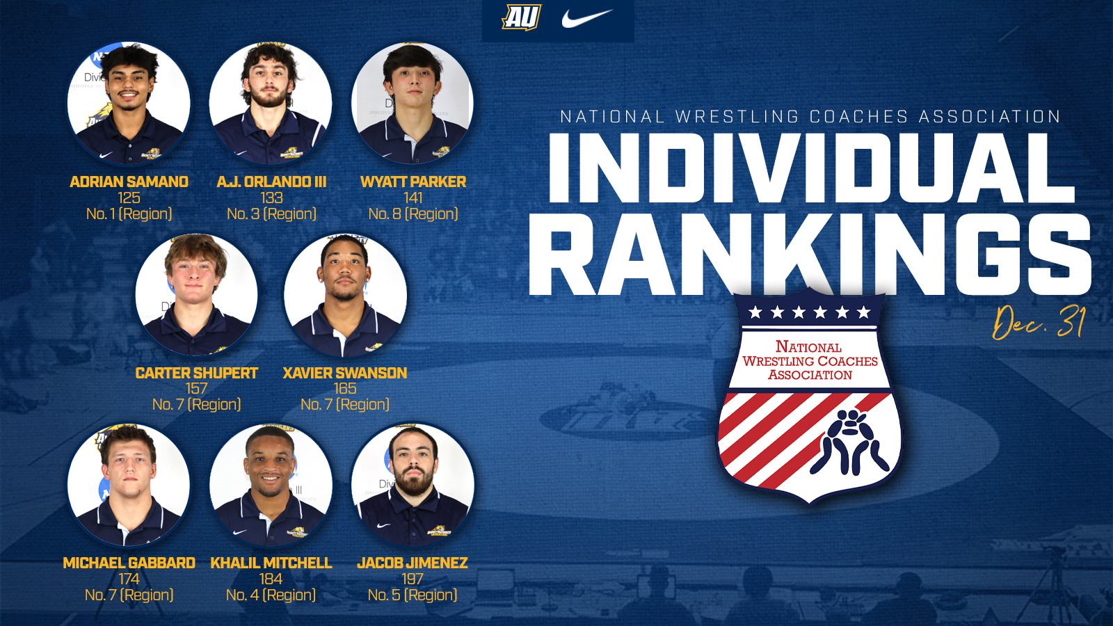 Wrestling secures conference win over Randolph, splits against East ...