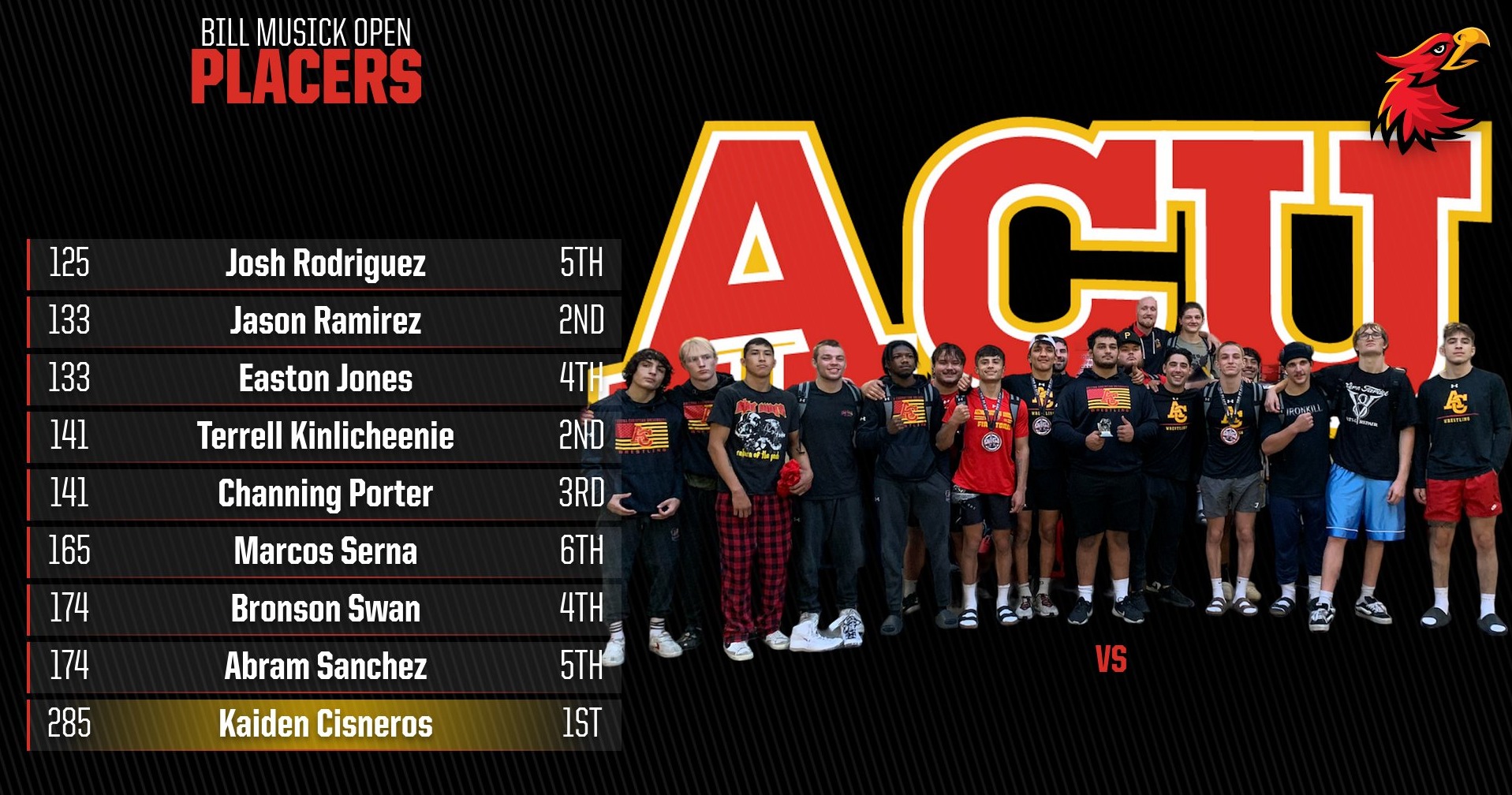 ACU Wrestling Underclassmen Find Early Success - Arizona Christian ...