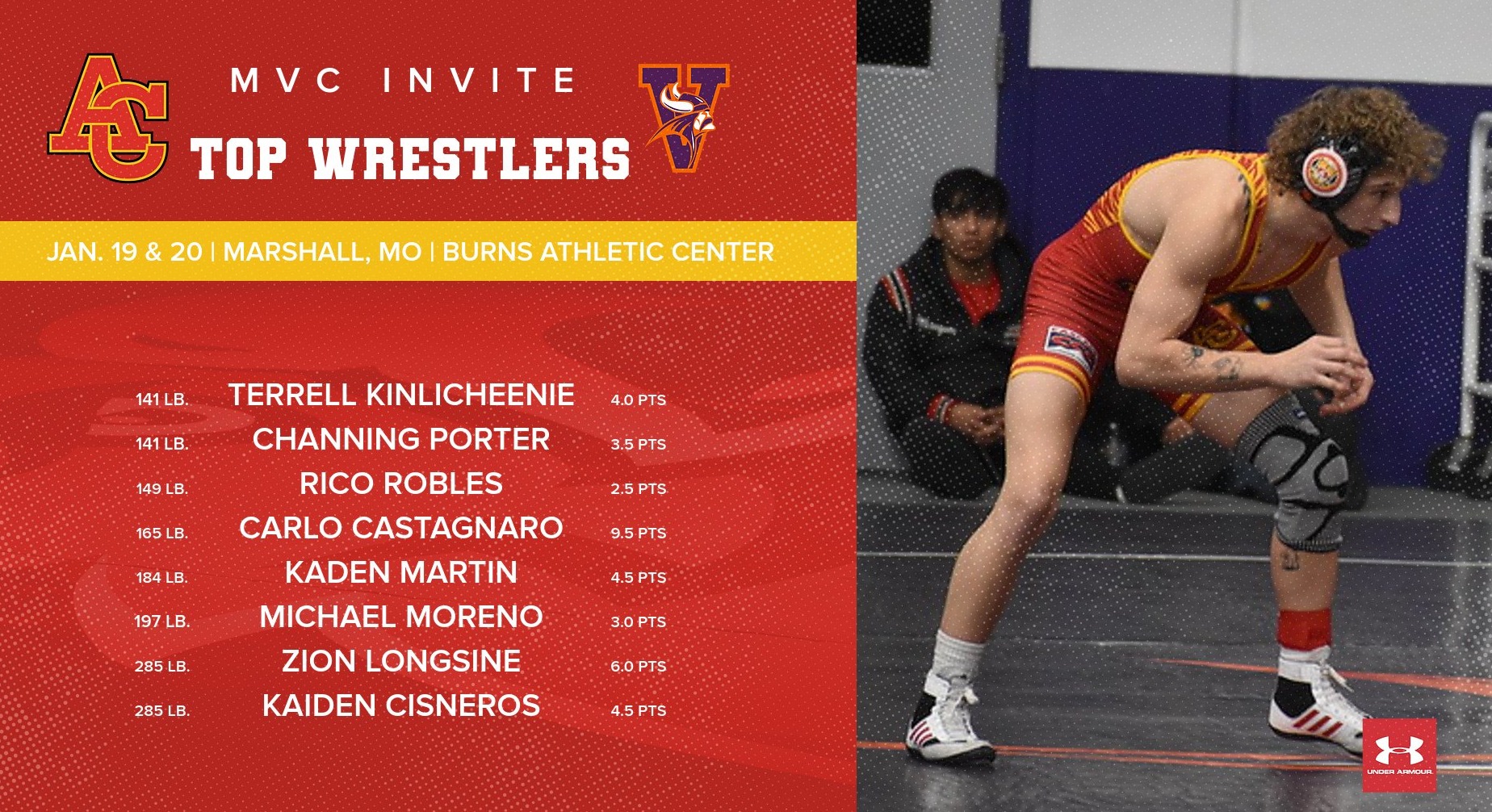 Firestorm Excel At Power-Packed MVC Invite - Arizona Christian University