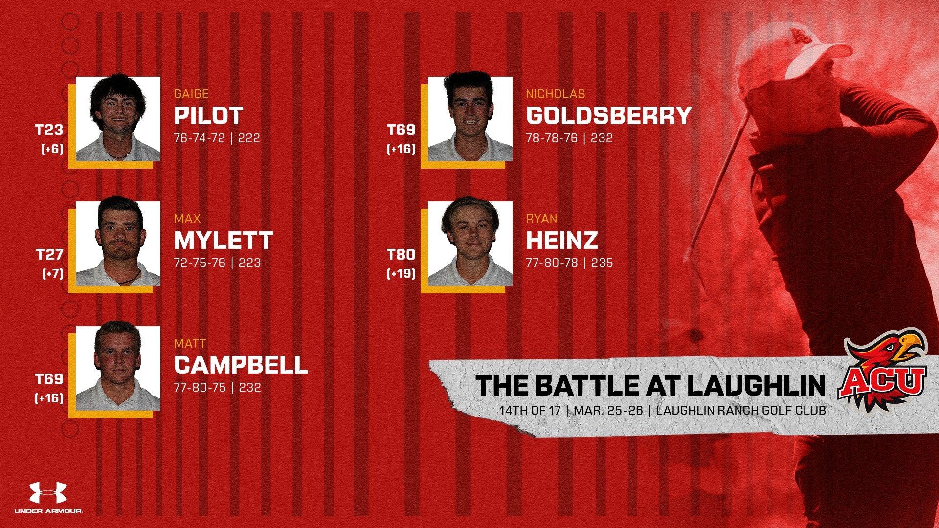 University Of Arizona Volleyball Coach