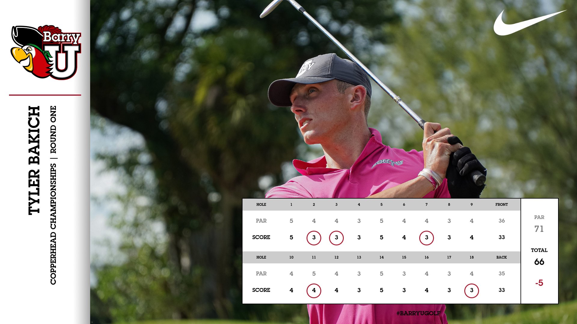 Men's Golf And Bakich Sit In First At Copperhead - Barry University ...