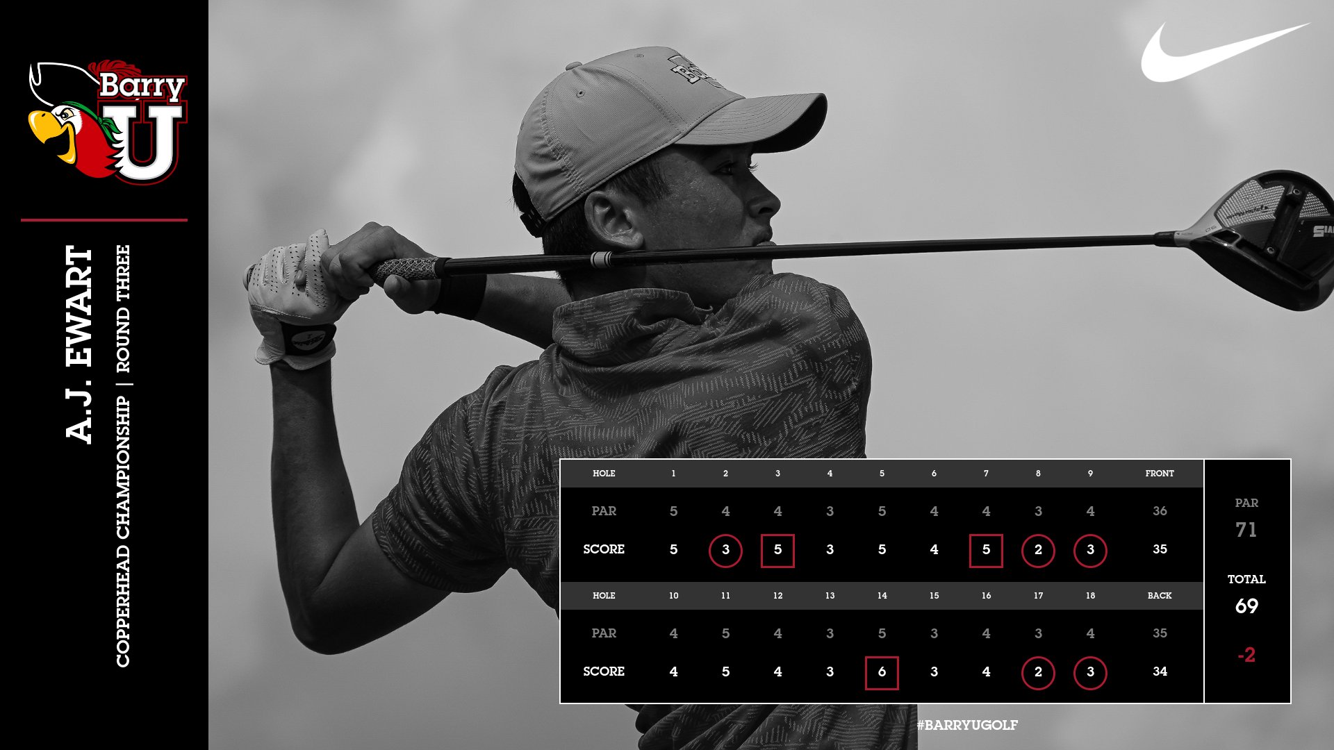 Men's Golf Brings Home Copperhead Championship - Barry University Athletics