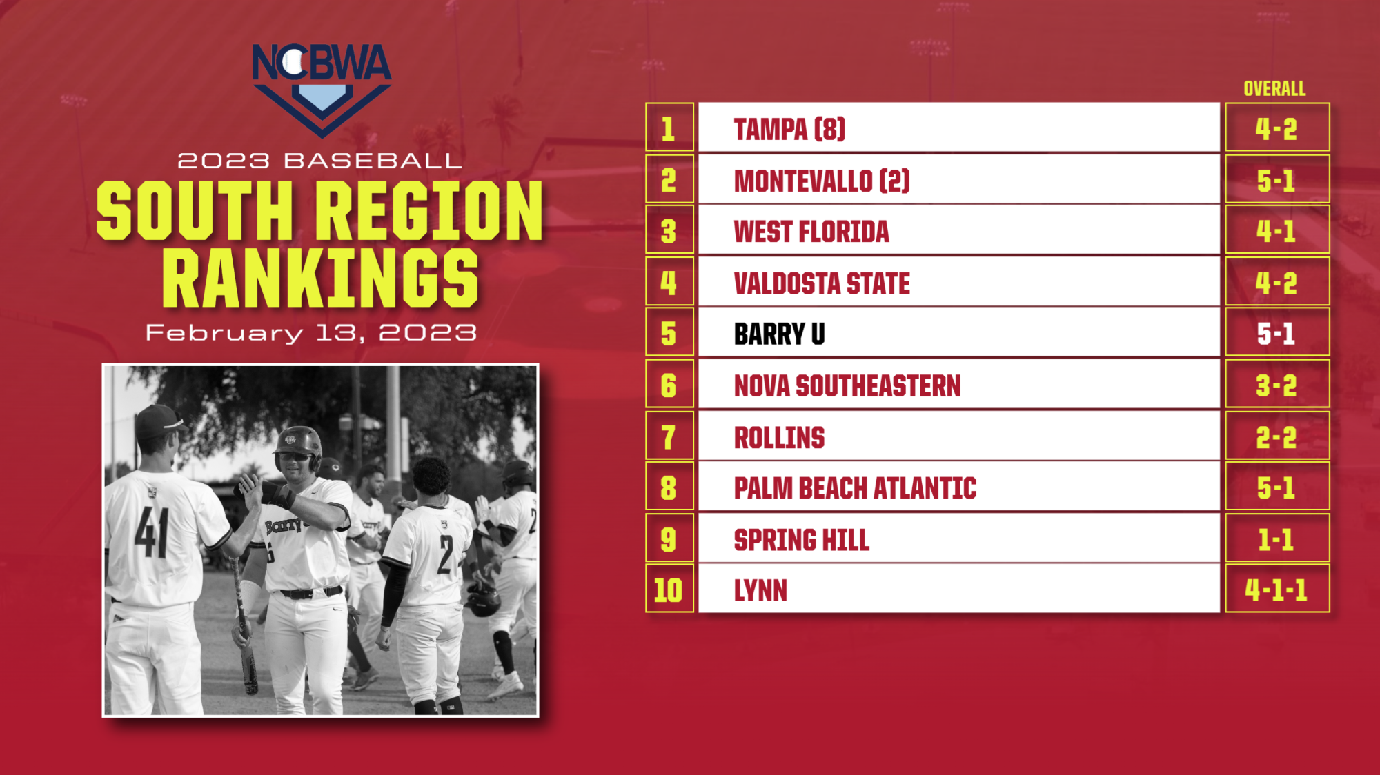 Baseball Jumps Into Regional Rankings After 5-1 Start - Barry ...