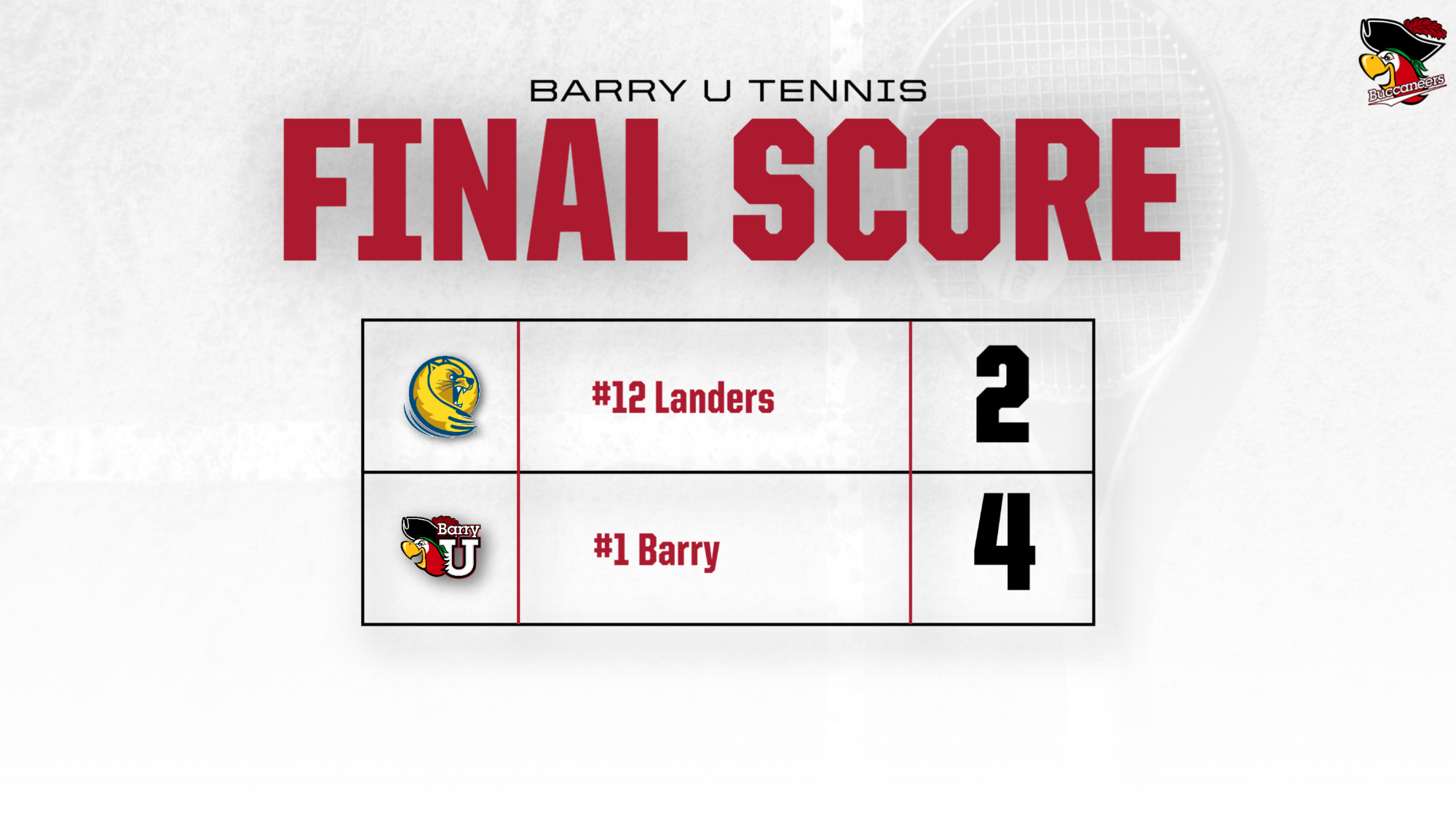Men's Tennis Hands Lander First Loss Of Season - Barry University Athletics
