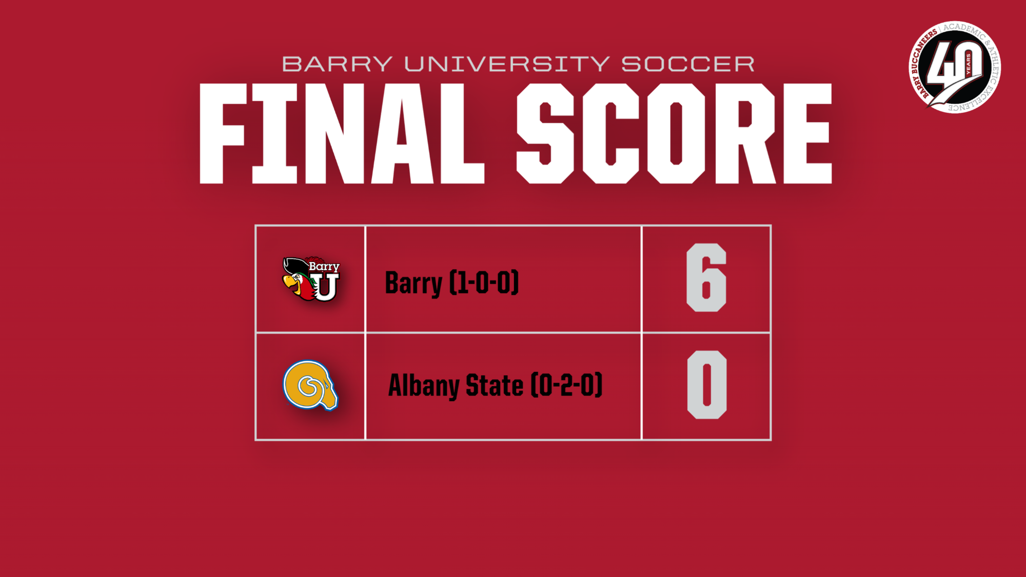 Women's Soccer Opens Season With Shutout Of Rams - Barry University ...