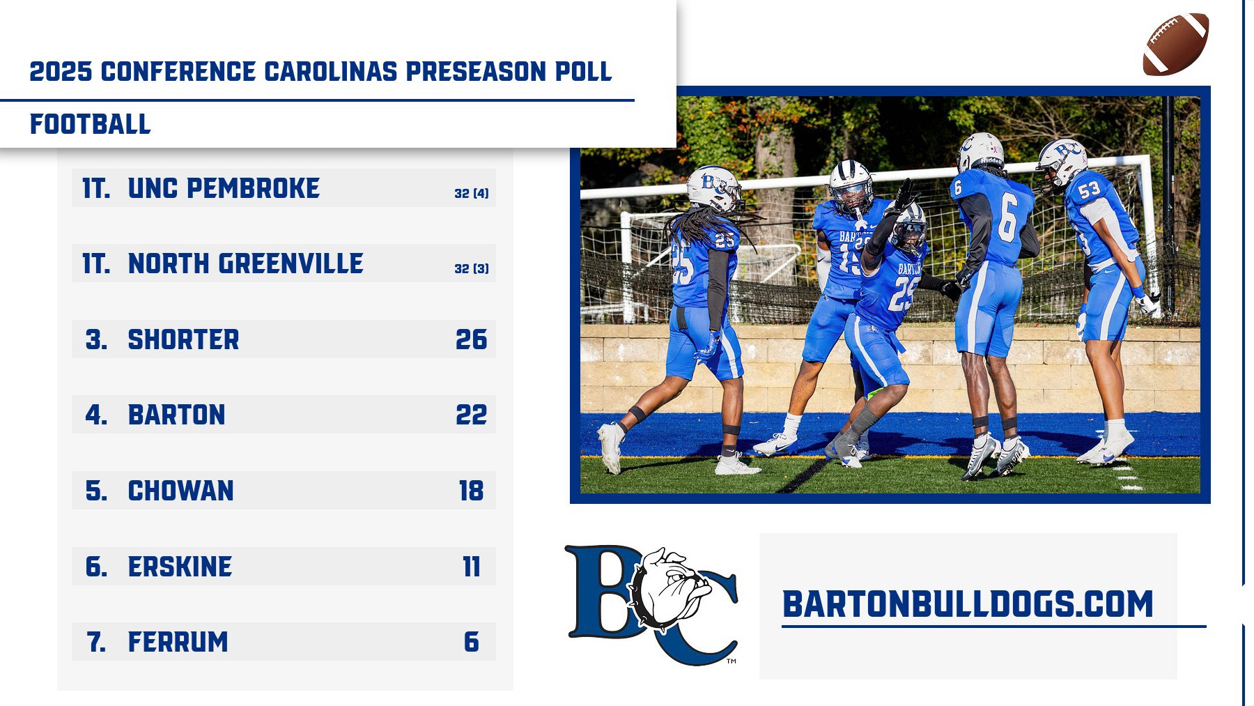 Barton College football releases 2024 schedule - Barton College