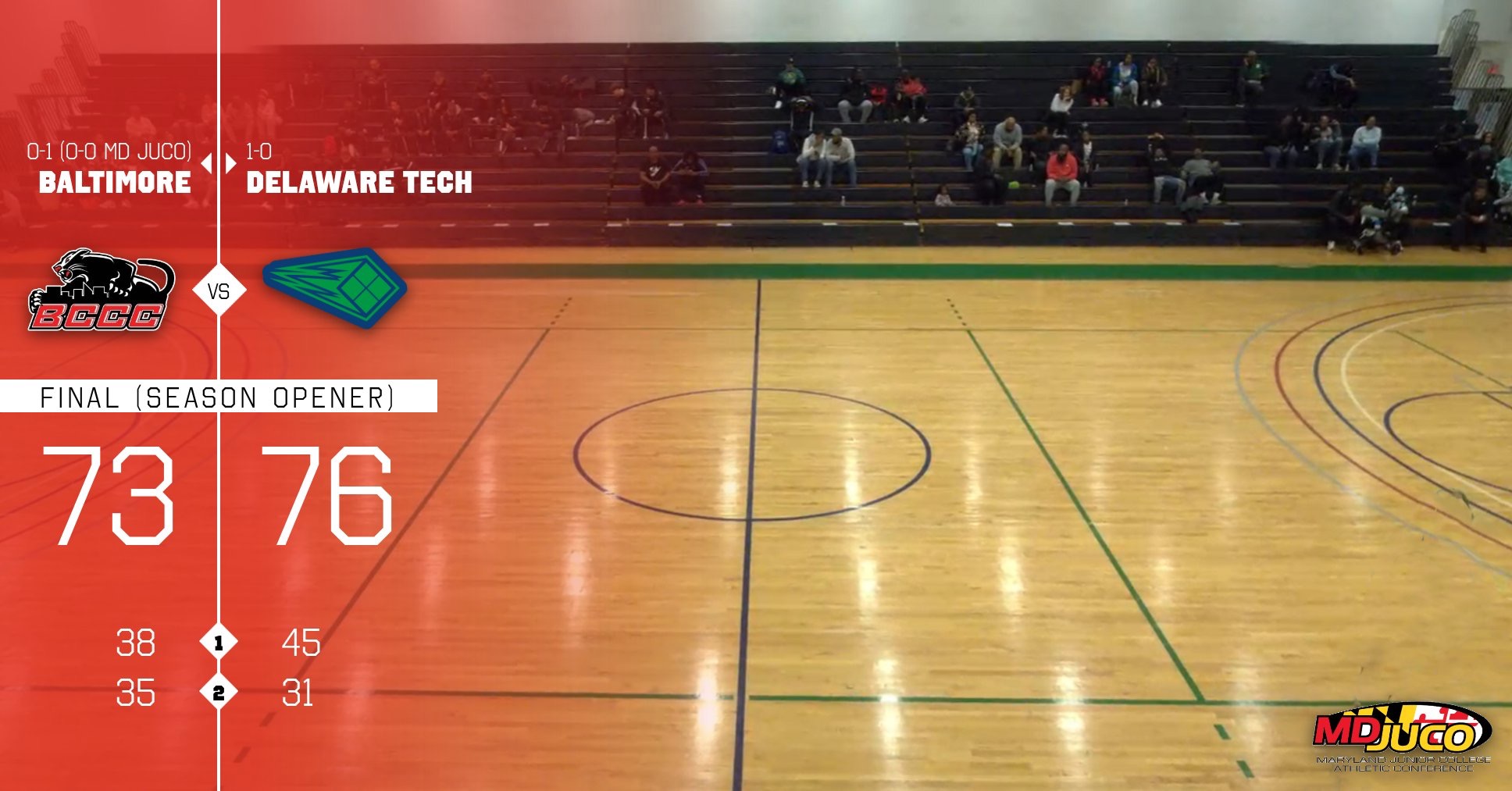 Season's End For Panther Basketball Teams - BCCC Athletics