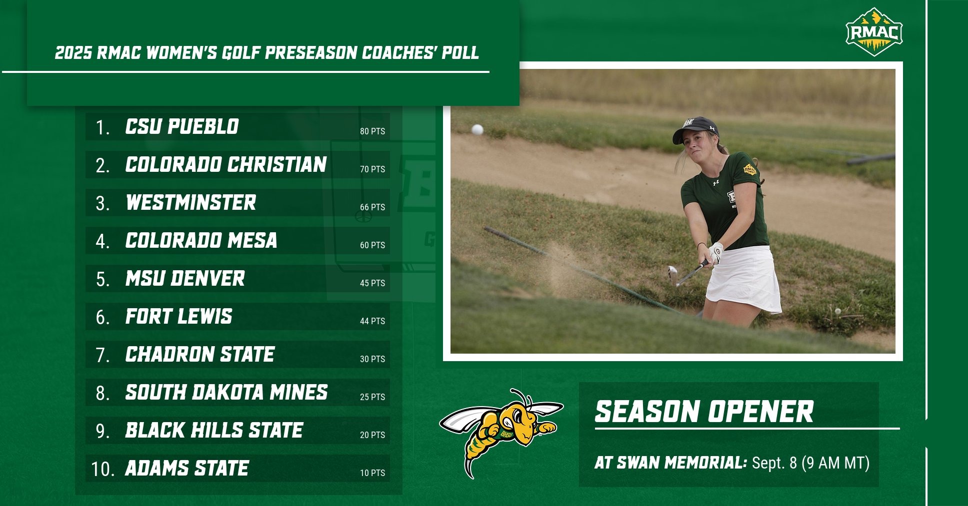 Yellow Jackets Improve to Finish 10th at the Swan Memorial - Black ...