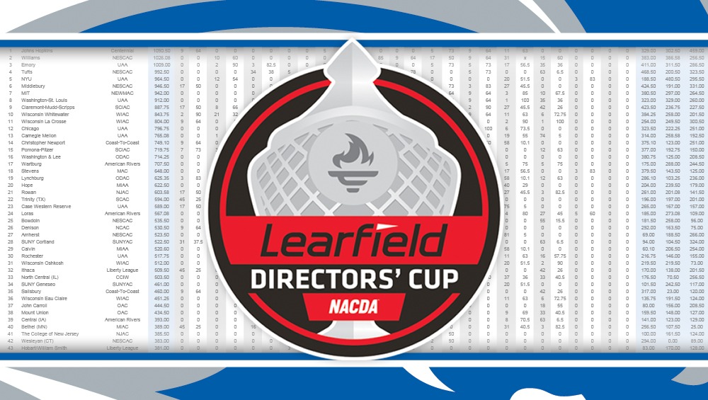 Christopher Newport University Mourns the Passing of Wayne Block ...