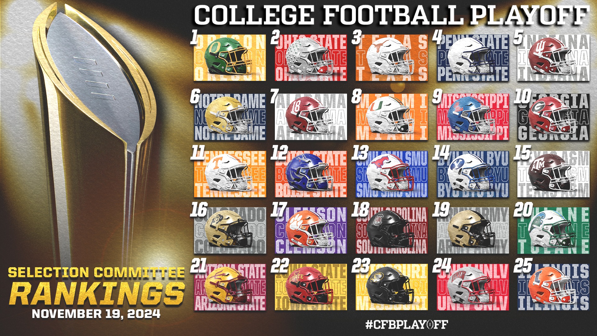 College Football Playoff Announces 2024 and 2025 Game Dates - College ...