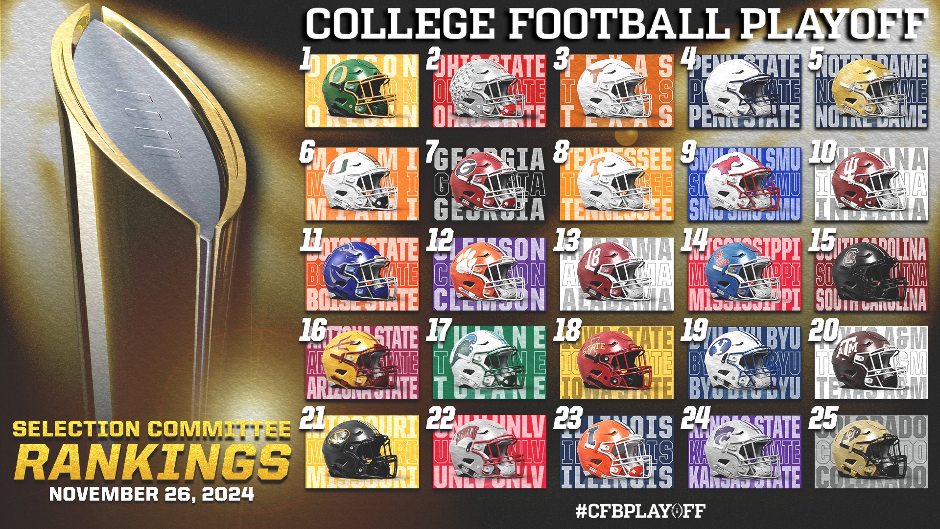 College Football Playoff Selection Committee Completes Its Third ... College Football Playoff Selection Committee Completes Its Third ...