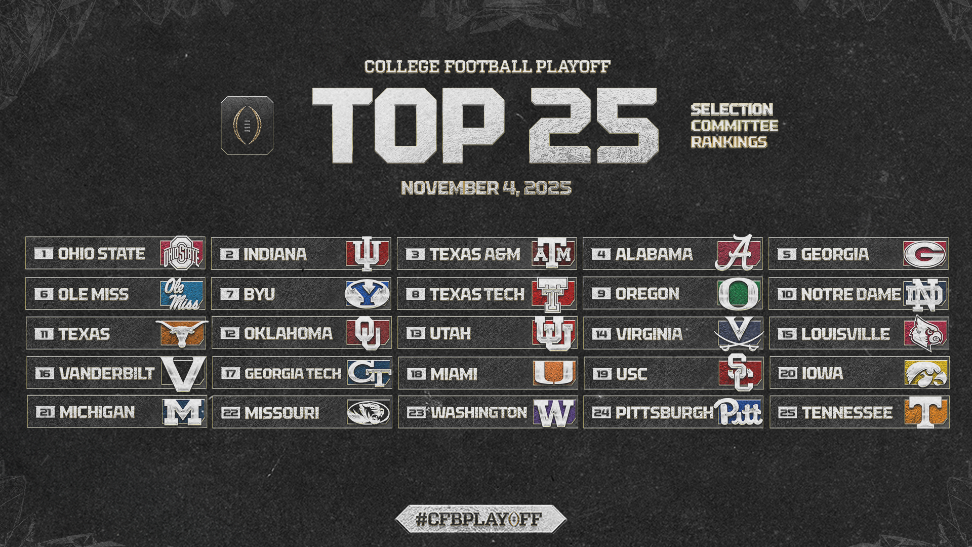 College Football Playoff Selection Committee Completes Its Third ...