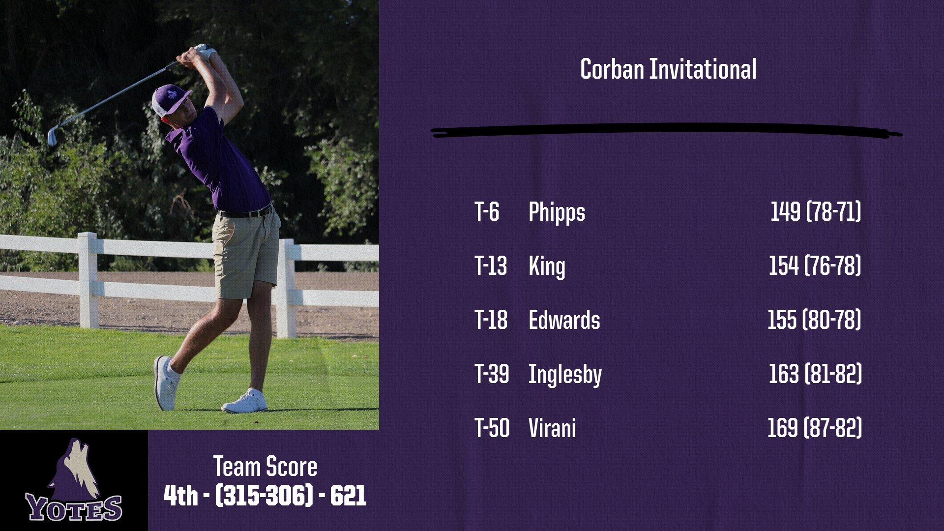 Newcomer Jack Phipps Leads College of Idaho Men's Golf on Day One of ...