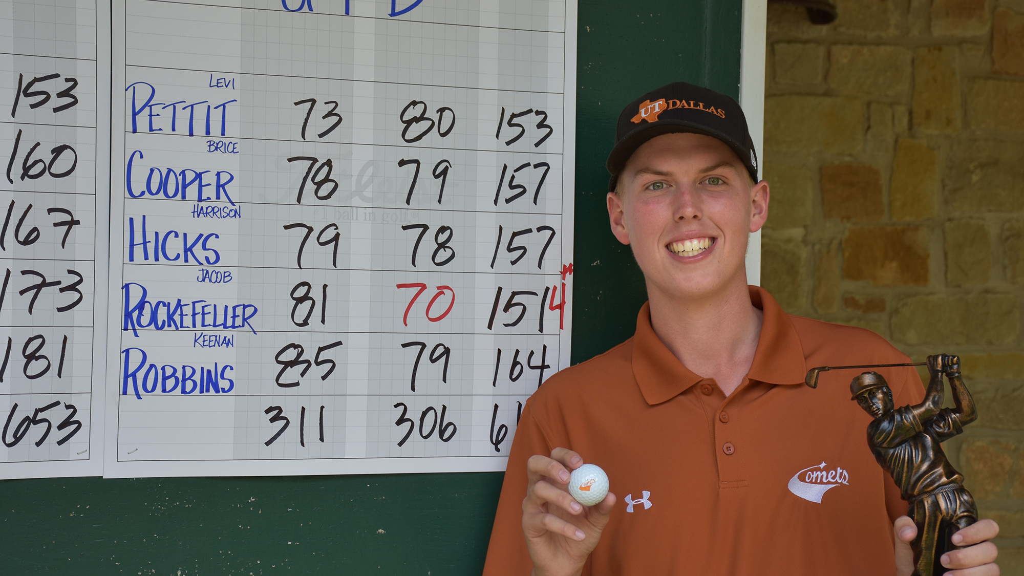 Jacob Rockefeller - Men's Golf - University of Texas at Dallas Athletics