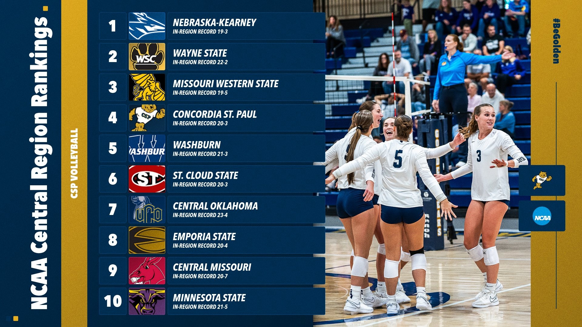 Golden Bears earn second seed in NCAA Central Region Tournament ...