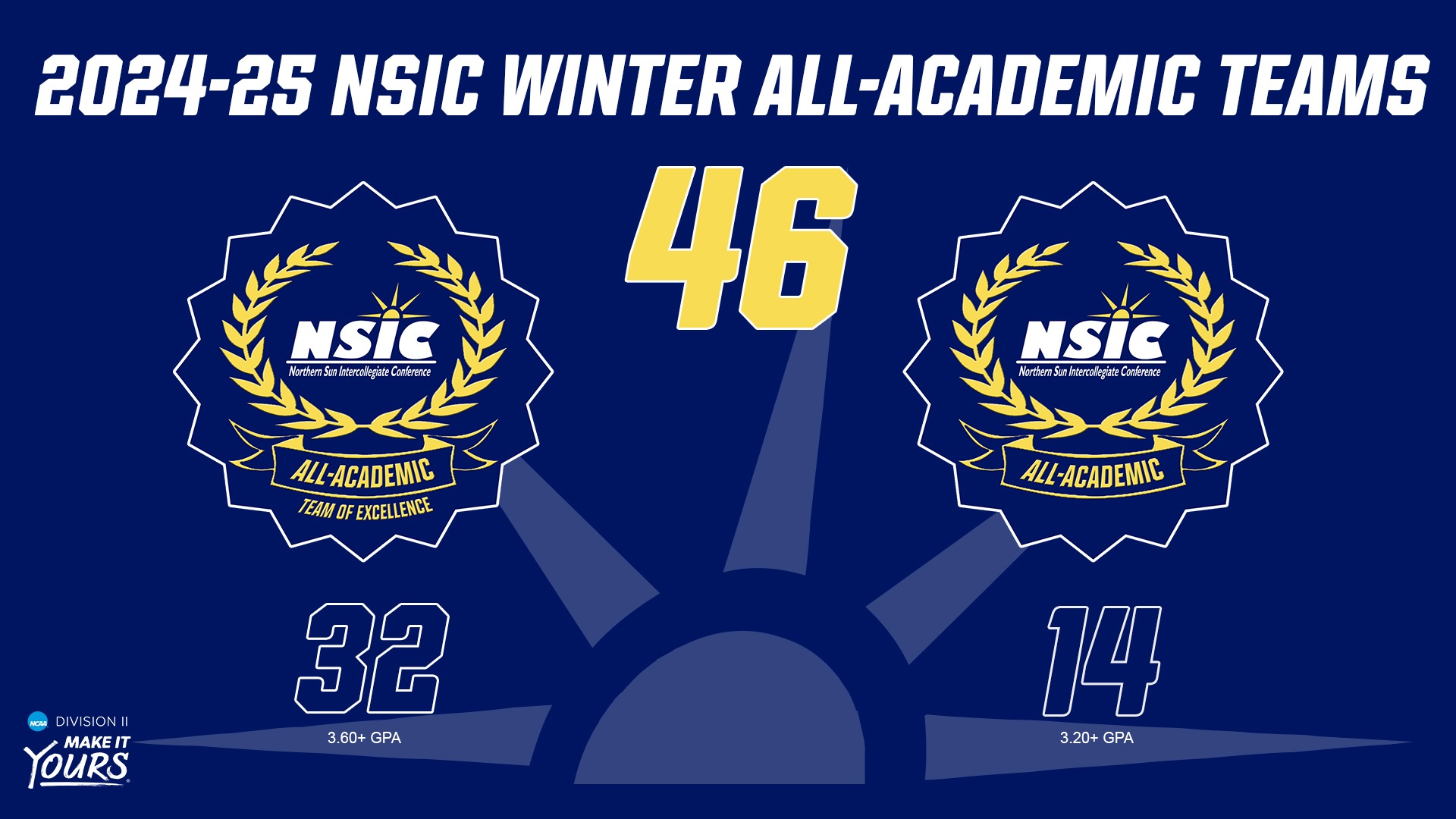 Golden Bears finish fifth in NSIC All-Sports standings - Concordia ...