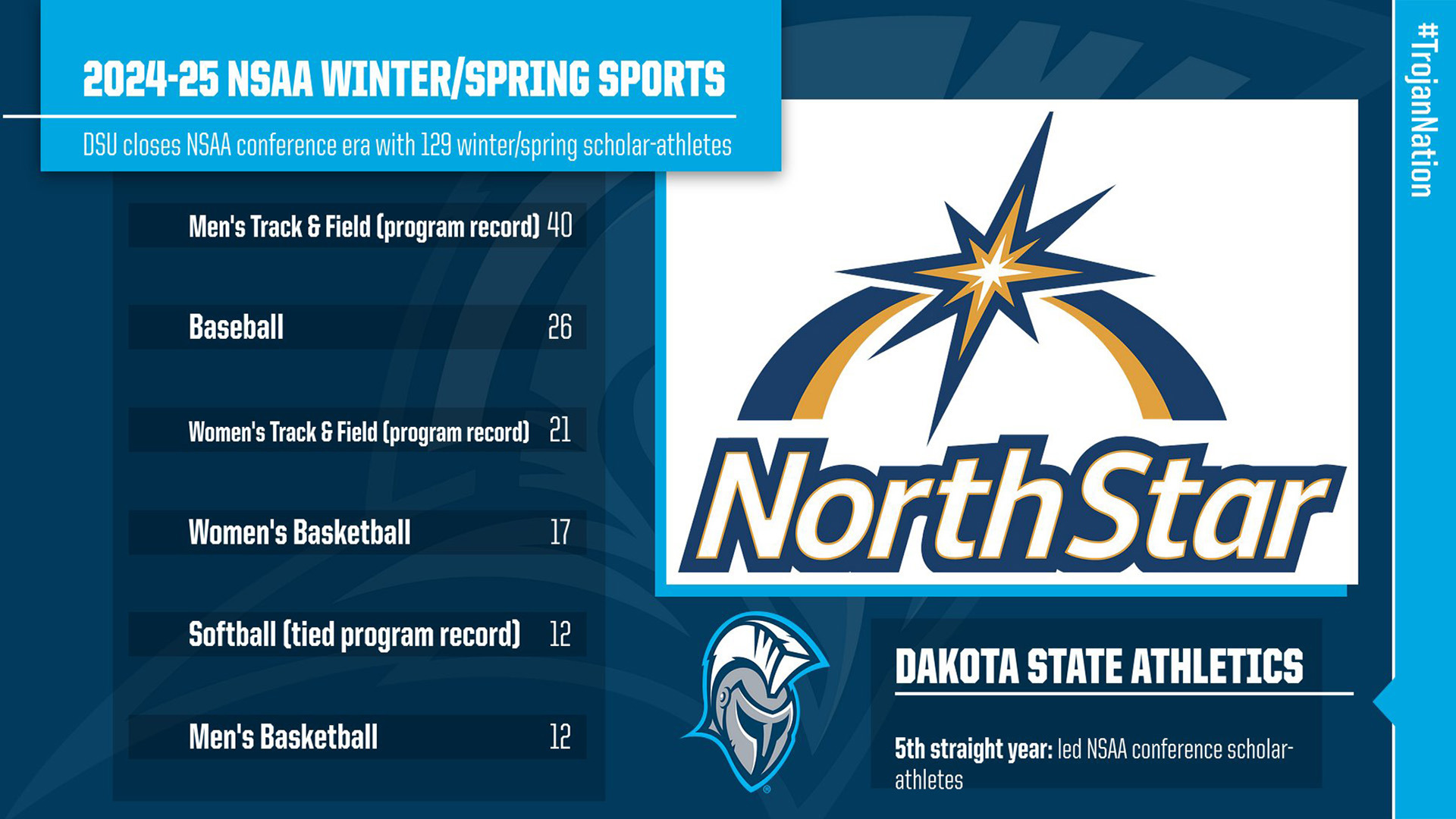 29th annual DSU Athletics Hall of Fame set for Sept. 26 - Dakota State ...