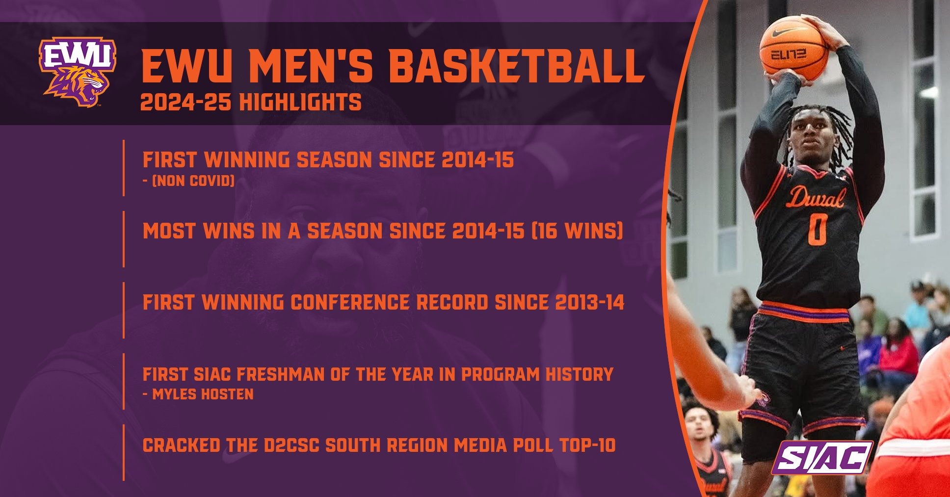 Edward Waters Men’s Basketball Earns National Recognition for Academic ...