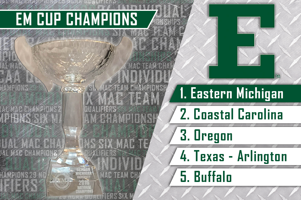 EMU Wins National Championship for Excellence in Management - Eastern ...