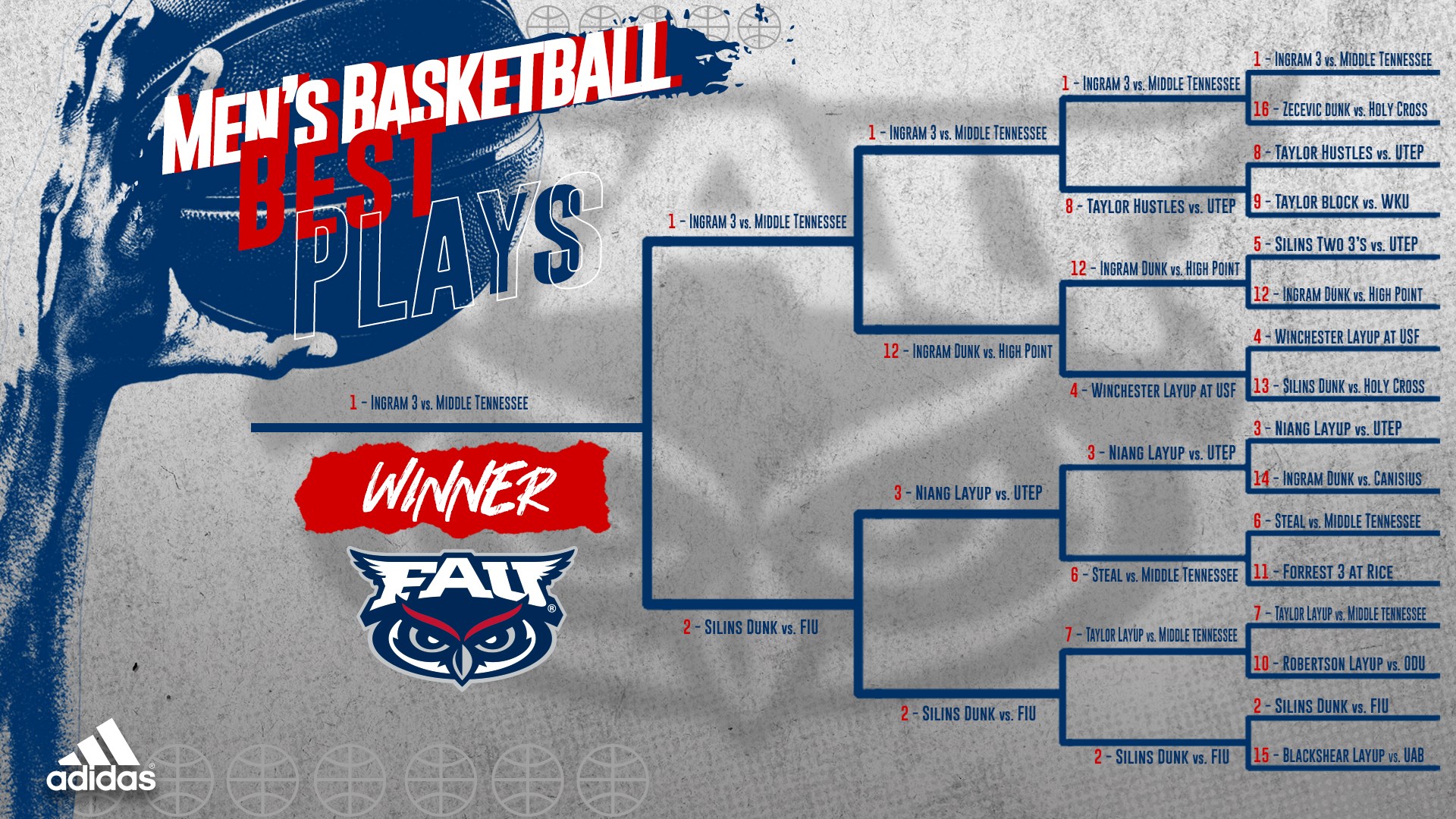 Vote For Your Favorite Play of the 2019-20 Men’s Basketball Season ...