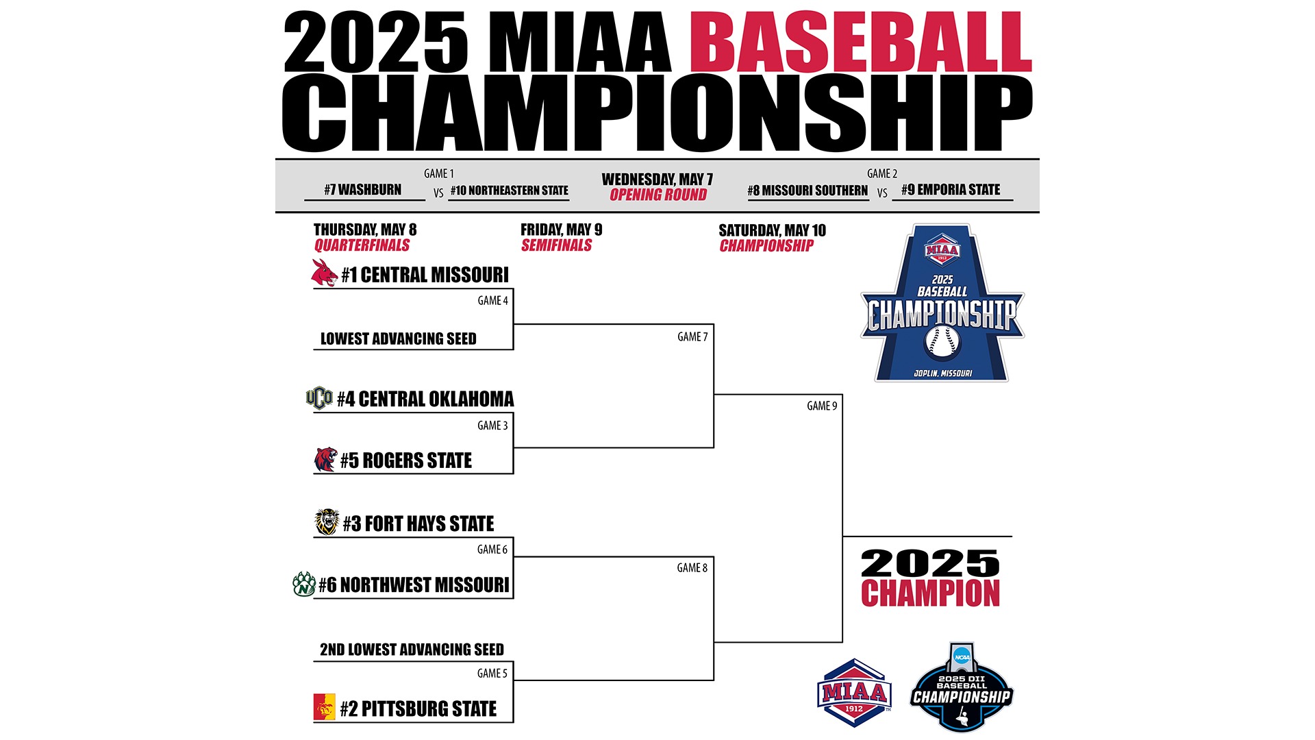 Baseball Draws Bearcats in MIAA Quarterfinals - FHSU Athletics