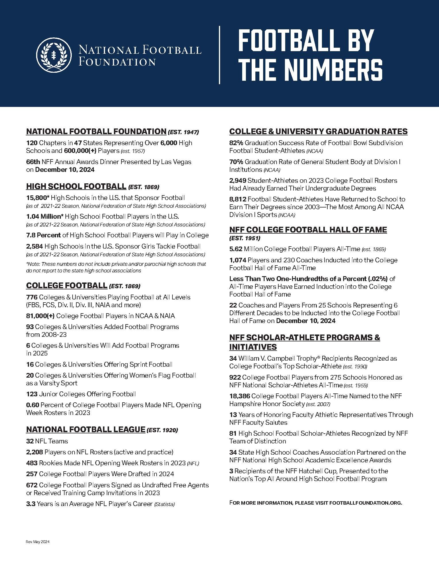 NFF Highlights Key Stats on the Game - National Football Foundation