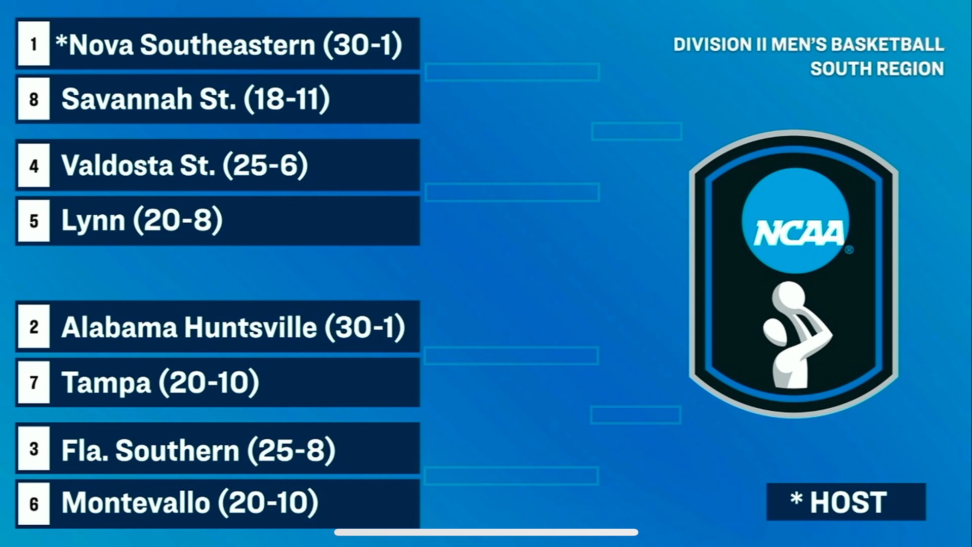 #18 Florida Southern Opens NCAA South Regional Play Saturday Against ...
