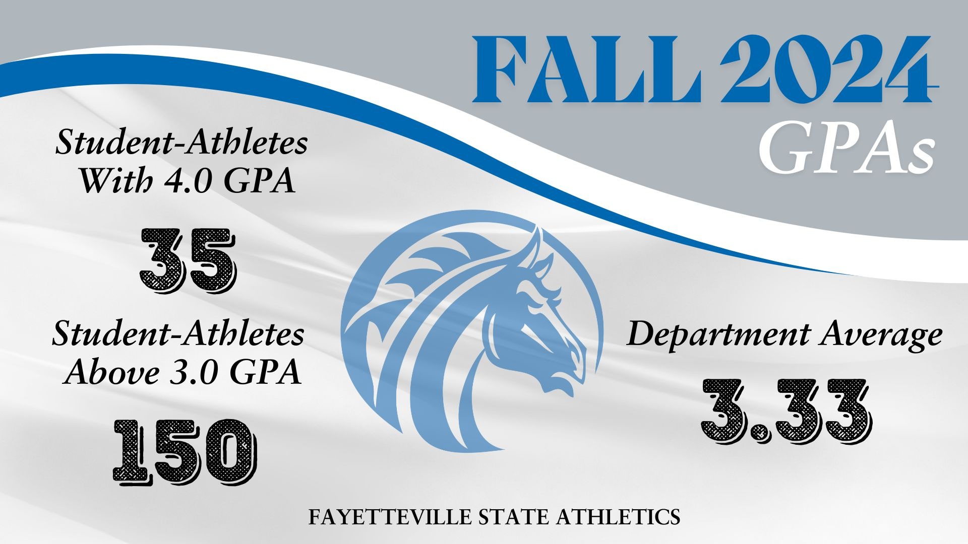 FSU Student-Athletes Set Academic Record with 3.42 GPA in Spring 2025 ...