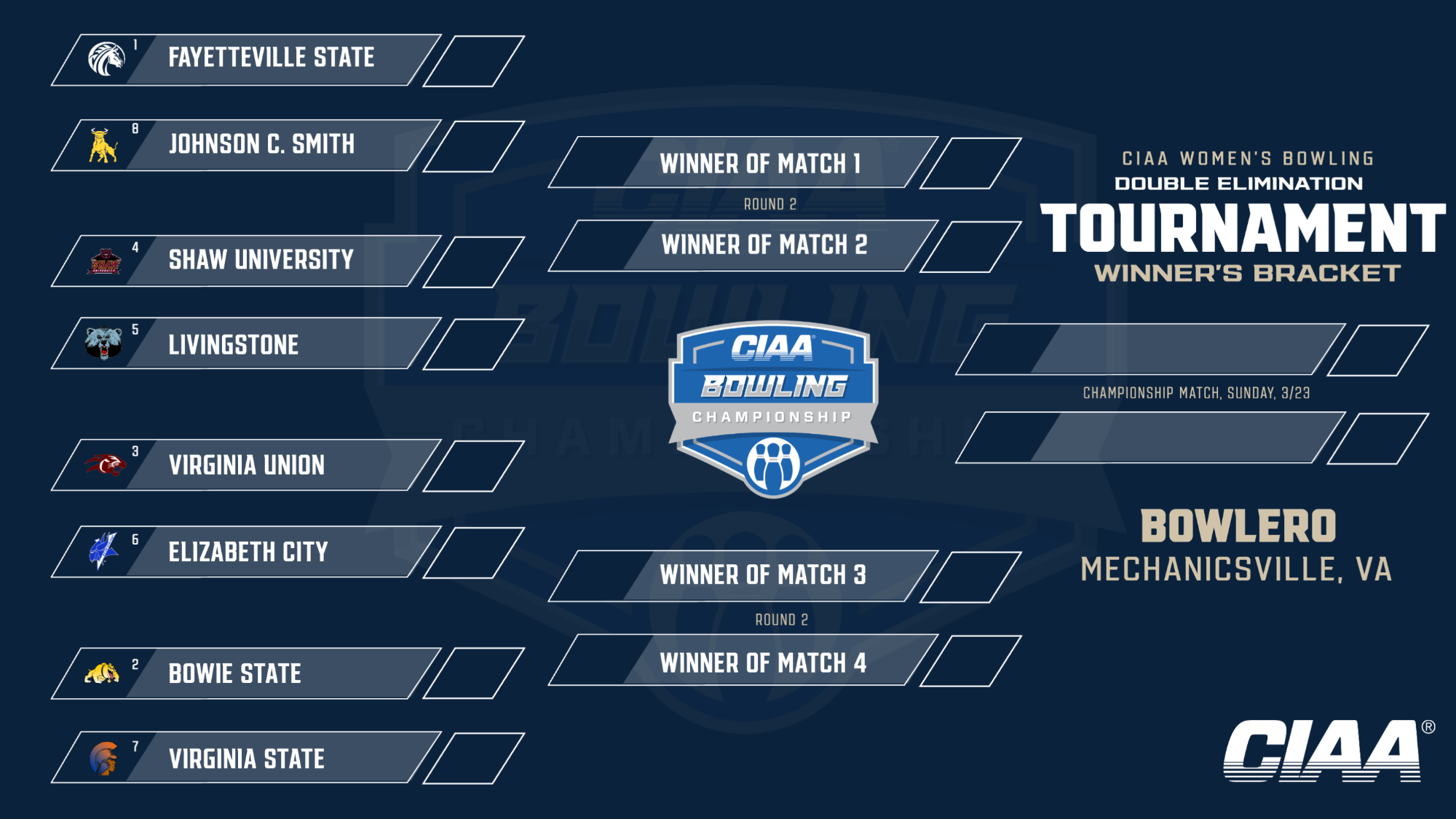 Fayetteville State Claims Three-peat in CIAA Women's Bowling Championships - Fayetteville State ...