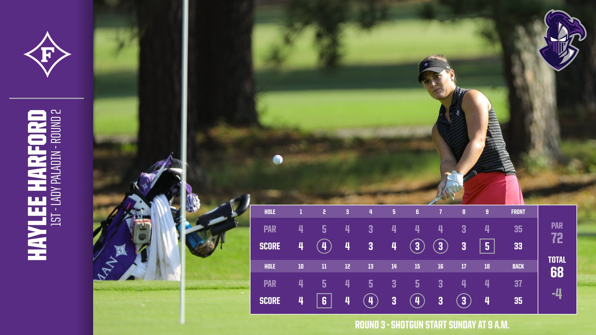 Furman Holds 14-Stroke Lead After Second Day Of Lady Paladin ...