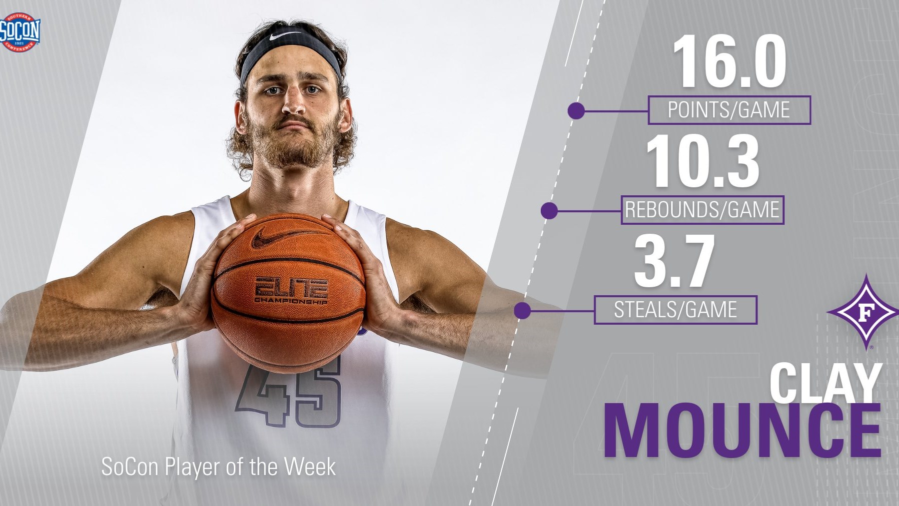 Mounce Named SoCon Men's Basketball Player Of The Week - Furman University