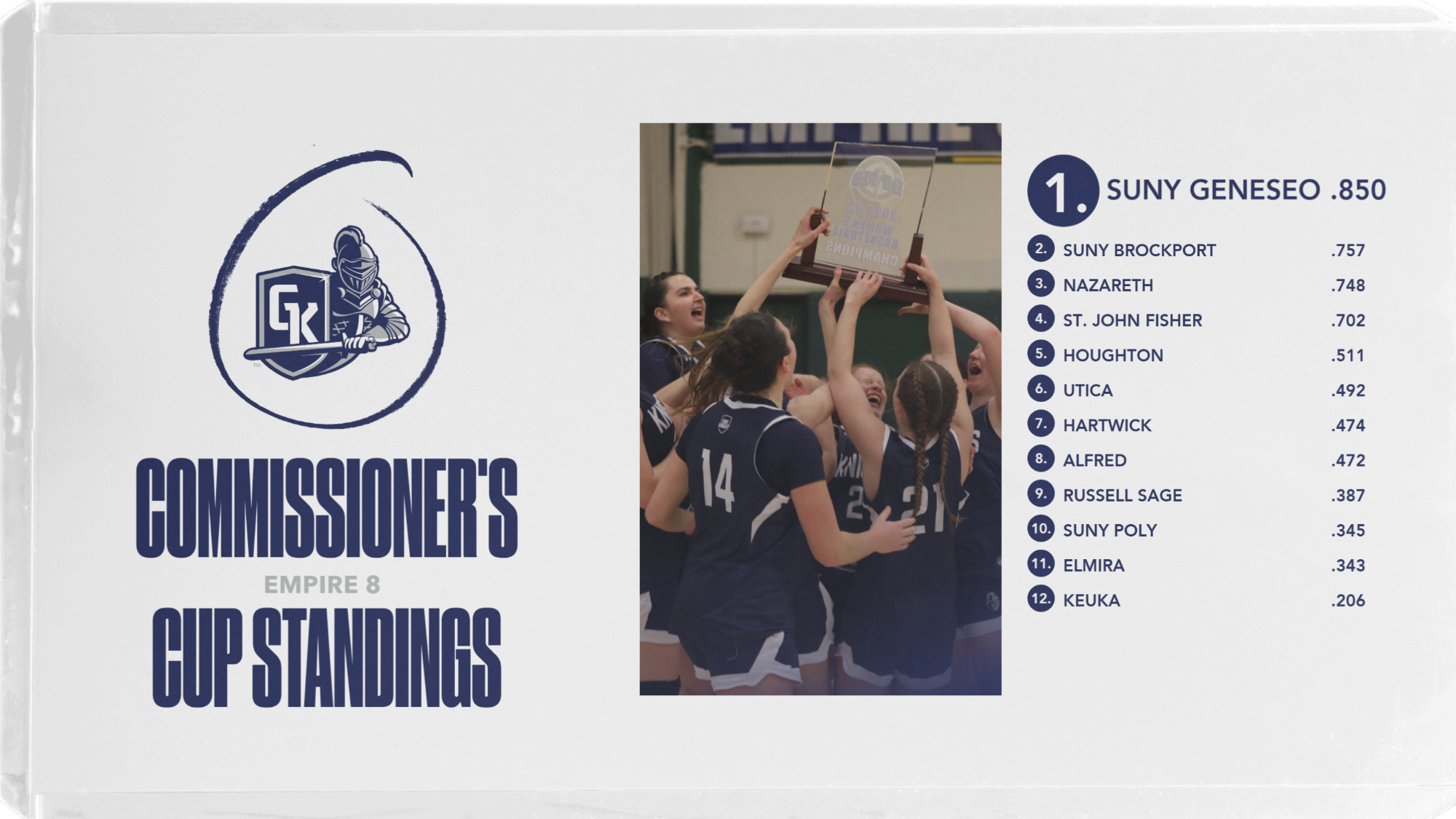 Geneseo Ranked 11th In DIII Learfield Directors' Cup Standings ...