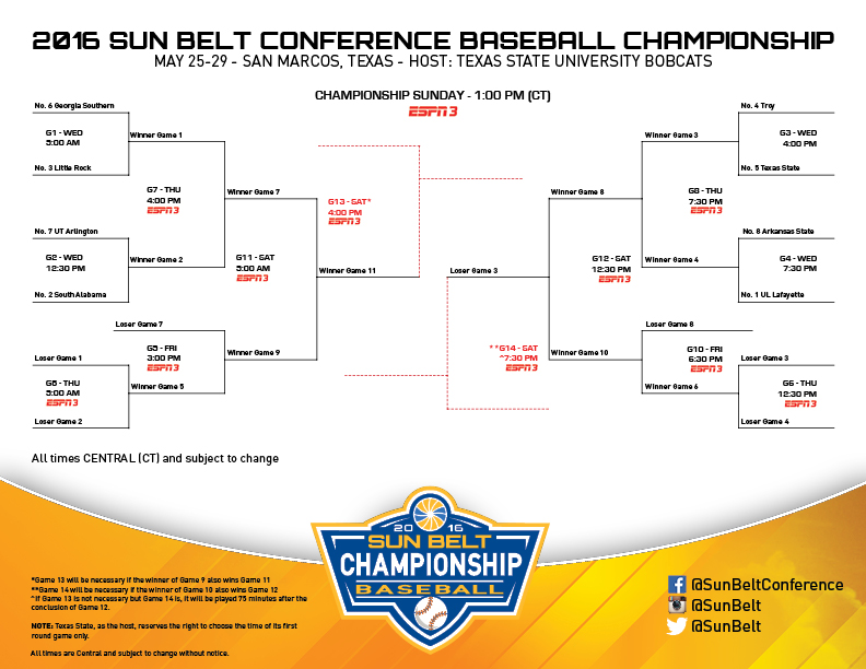 Eagles Earn No. Six Seed for Sun Belt Tournament - Georgia Southern ...