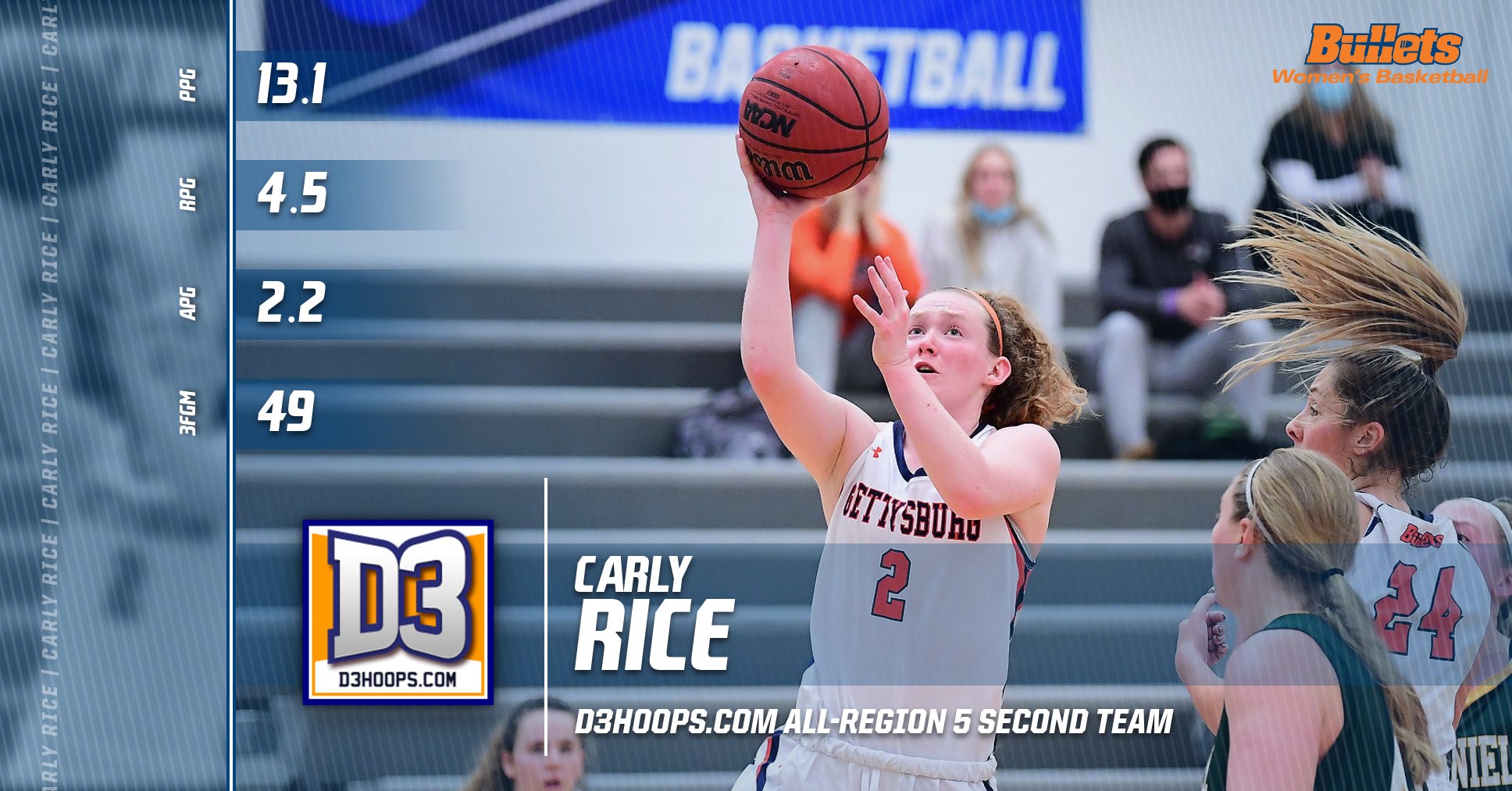 Carly Rice - Women's Basketball - Gettysburg College Athletics