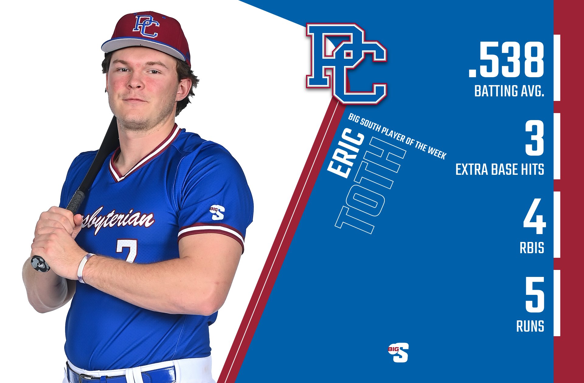 Toth Named Big South Player of the Week - Presbyterian College