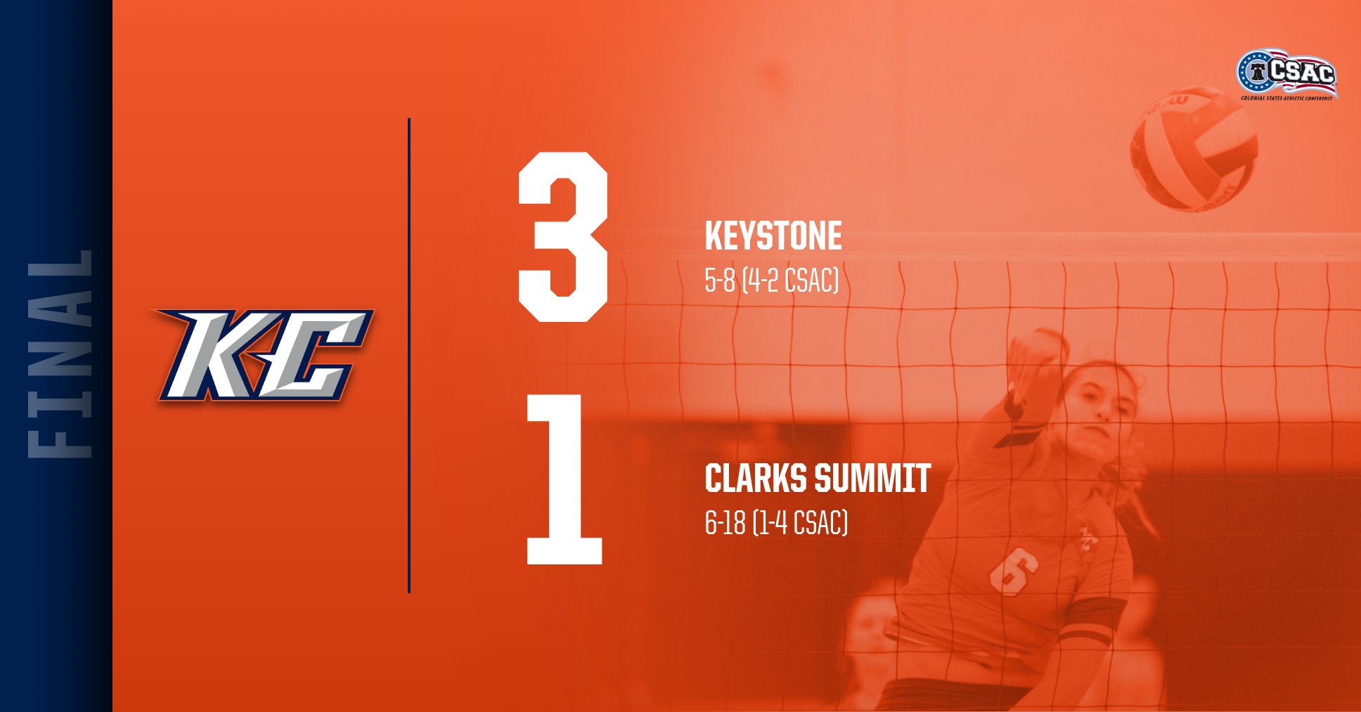 Women’s Volleyball Enjoys 3-1 Win Over CSU - Keystone College Athletics