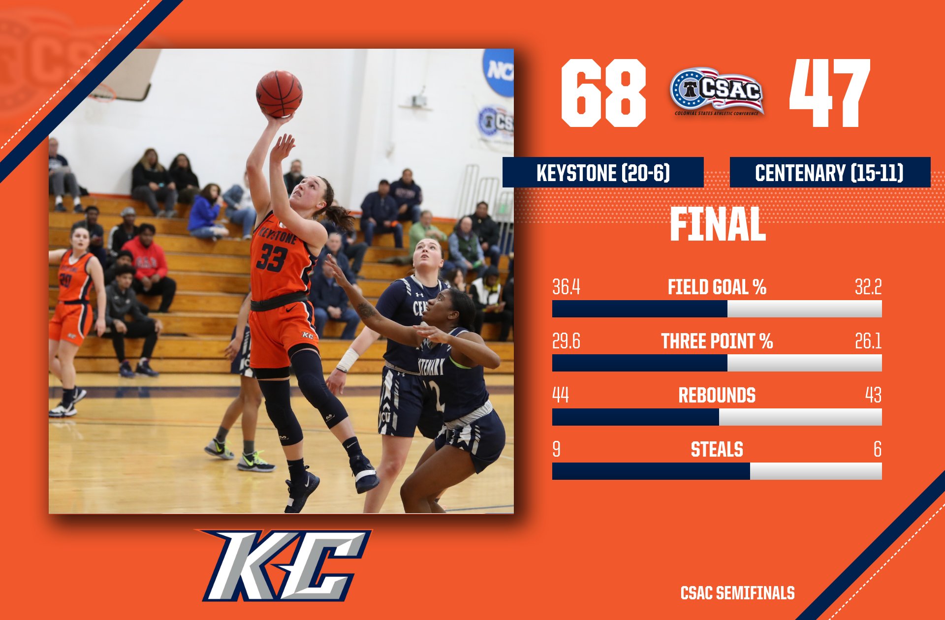 Women’s Basketball Advances to CSAC Championship with 68-47 Win Over ...