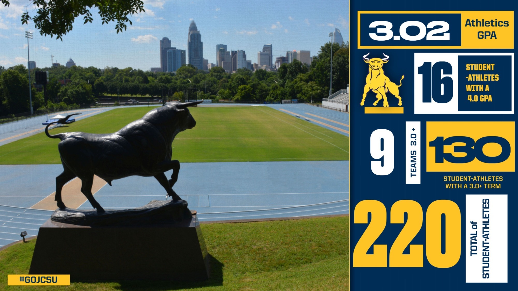 Golden Bulls Athletics Recognizes Fall 2022 Academic Student-Athletes ...