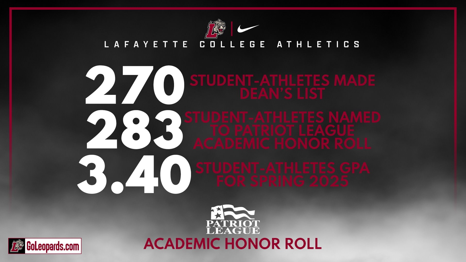 Women’s Basketball Named to WBCA’s Academic Top 25 Team Honor Roll ...