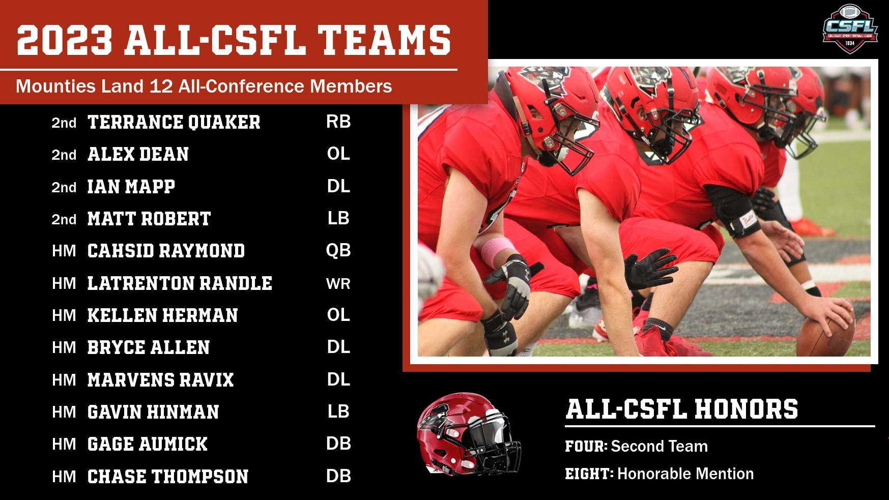 Mansfield Lands 12 on All-CSFL Teams; Four Mounties Earn Second-Team Honors - Mansfield ...